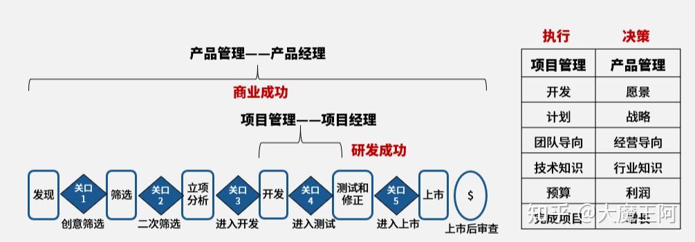 NPDP含金量高吗？什么人适合学习NPDP？ - 知乎
