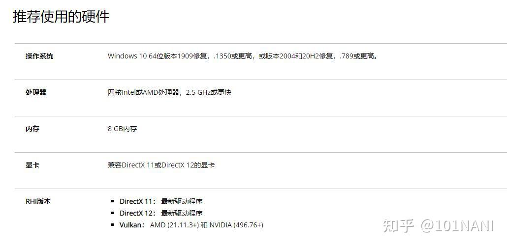 运行UE4/UE5（虚幻引擎）需要怎样的电脑配置？ - 知乎