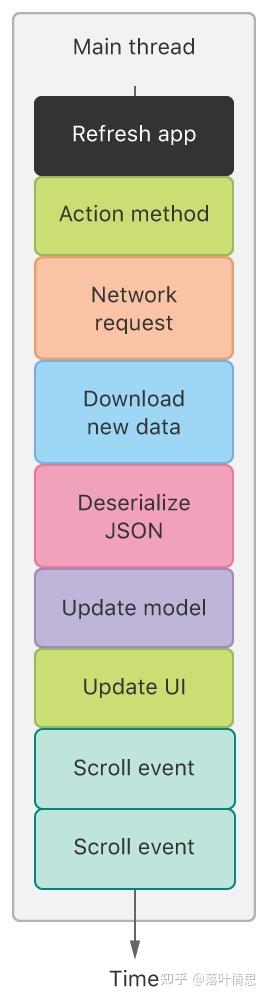 iOS SIGKILL初探 - 知乎