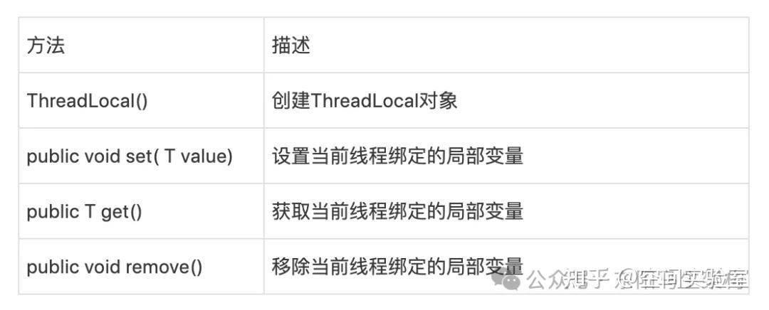 JUC并发—ThreadLocal源码分析 - 知乎