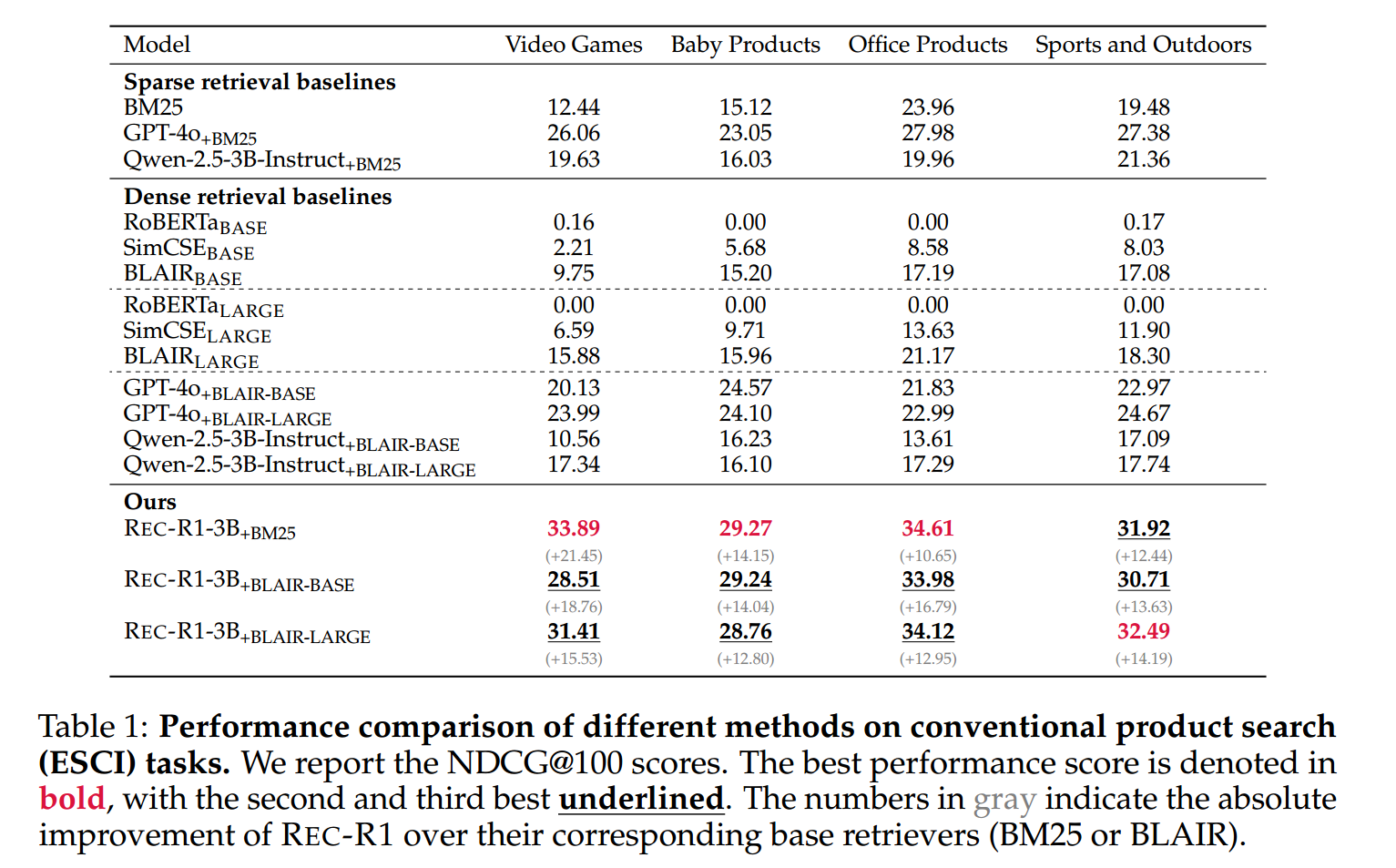 亚马逊 | Rec-R1：LLM在环SFT的生成式推荐 - 知乎