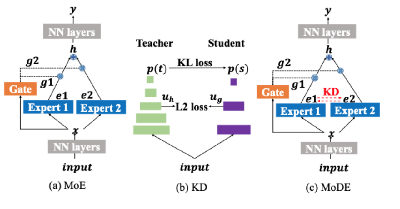 一文带你详细了解：大模型MoE架构（含DeepSeek MoE详解） - 知乎
