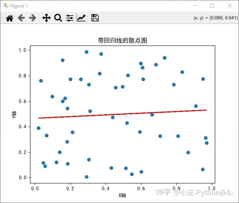 【python数据分析】matplotlib绘制不同的散点图 知乎