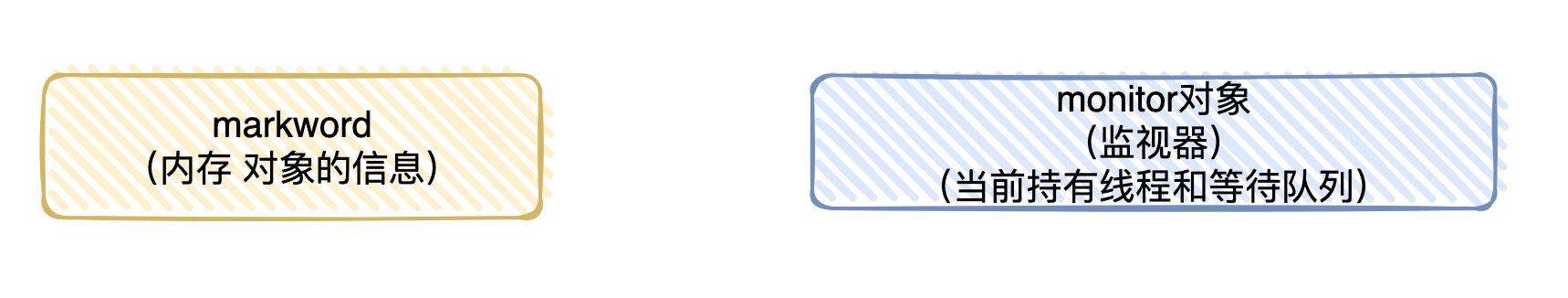 synchronized 原理是什么？ - 知乎