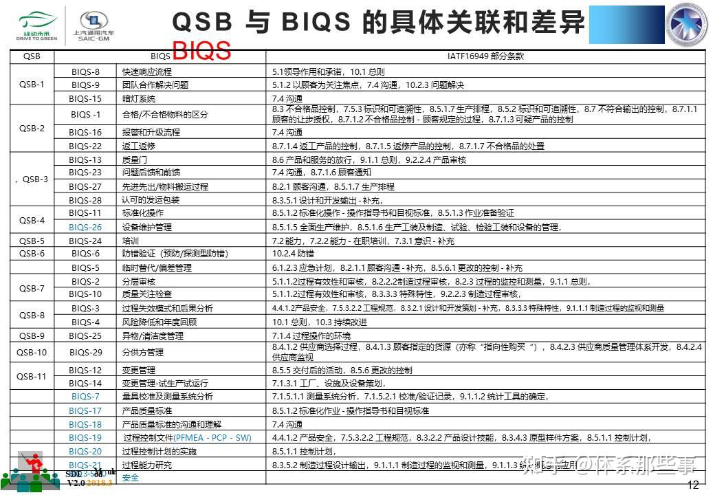 什么是BIQS-供应商实施BIQ? - 知乎