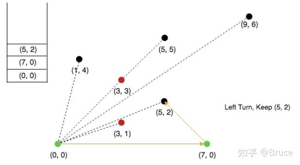 Convex Hull - Graham scan 详解 - 知乎