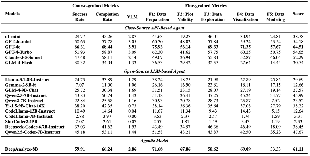 人大、清华DeepAnalyze，让LLM化身数据科学家 - 知乎