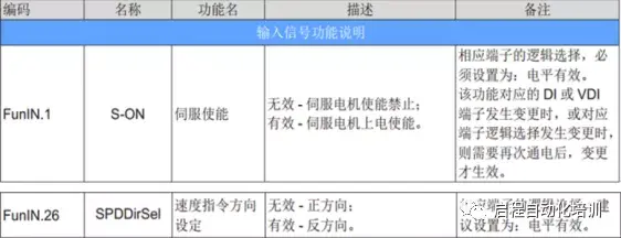 西门子S7-1200与汇川IS620P伺服通讯教程 - 知乎