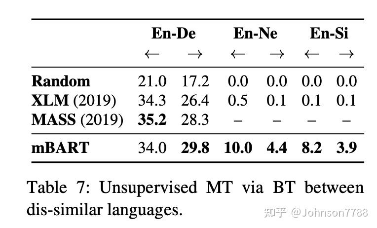 mBART：多语言翻译预训练模型 - 知乎