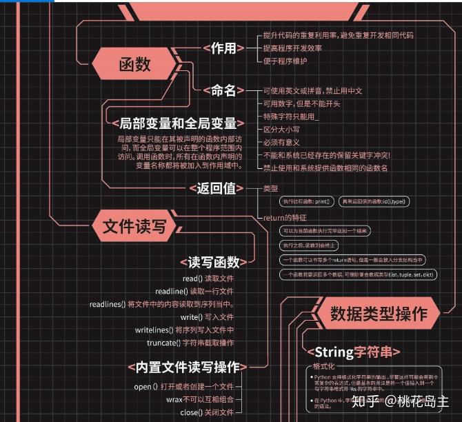 Python学到什么程度可以面试工作？ 知乎