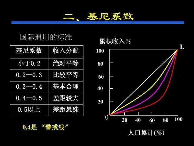 2000-2020年中国省份、地级市Dagum基尼系数及分解（数据+代码） - 知乎