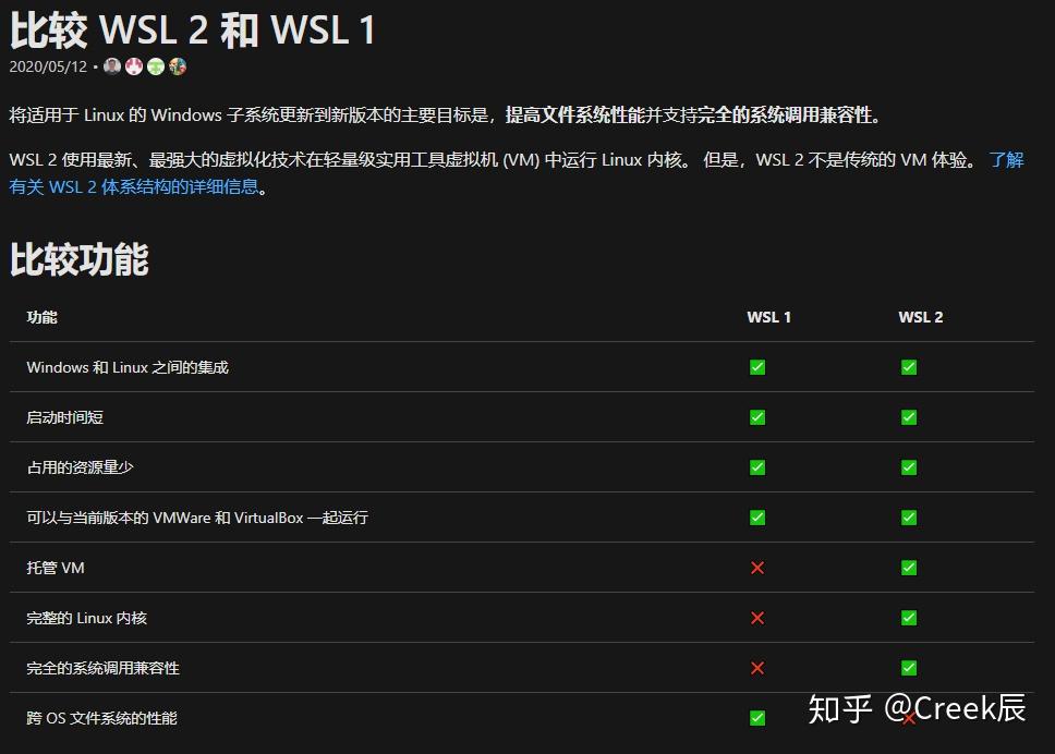 搭建完美的Windows开发环境 - 知乎