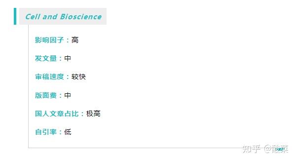 影响因子持续暴涨至9+的SCI期刊，审稿快，国人友刊 - 知乎