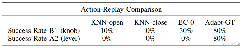 论文翻译: Adaptive Mobile Manipulation for Articulated Objects In the Open World - 知乎