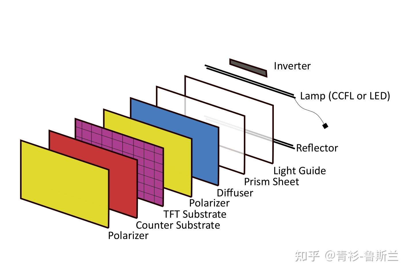 如何知道一台笔记本的屏幕素质？ - 知乎