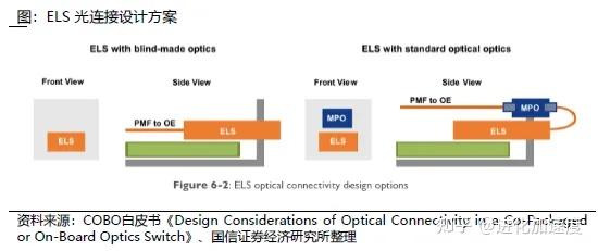 CPO拆解：AI催化加速落地，推动3D先进封装、光互联(OIO)新技术发展 - 知乎