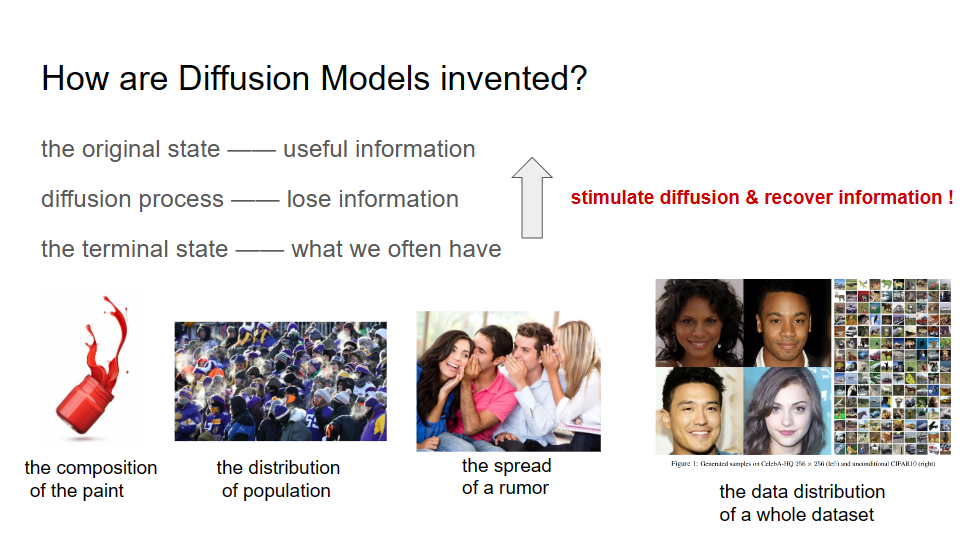 Intro to Diffusion Models (Diffusion Models为什么work?) - 知乎