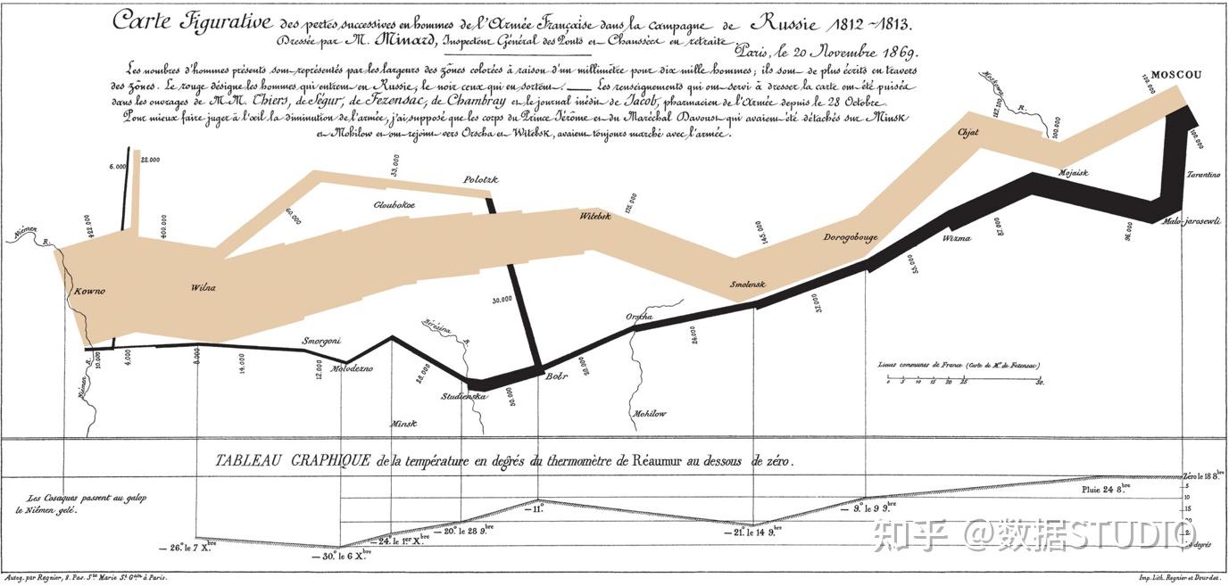 Python 绘制惊艳的桑基图 - 知乎