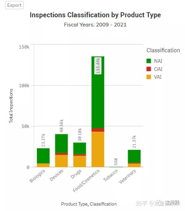 Fda Product Classification Database