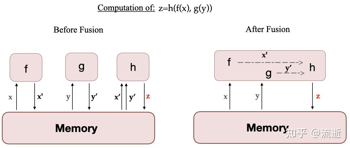模型并行训练：为什么要用Megatron，DeepSpeed不够用吗？ - 知乎