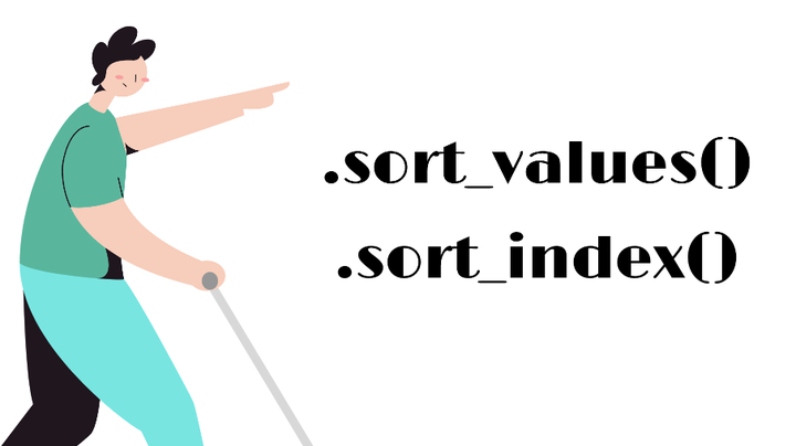 【Pandas】sort_values() / sort_index() - 知乎