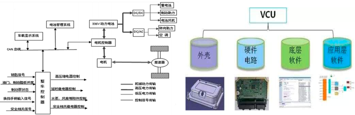 VCU故障诊断解析_底层与应用层架构解析 - 知乎
