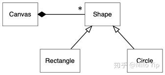 使用 Graphviz 绘画 UML 图 - 知乎