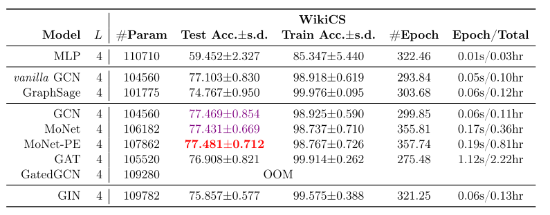 深度长文解读图神经网络（Graph Nerual Networks，GNN） - 知乎