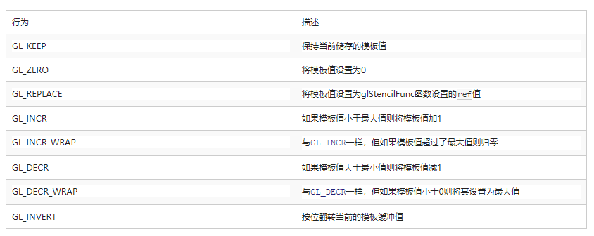 Stencil Test(模板测试) - 知乎