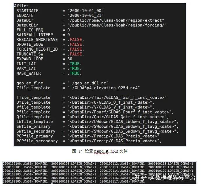 Python支持下最新Noah-MP陆面模式站点、区域模拟及可视化分析技术 - 知乎