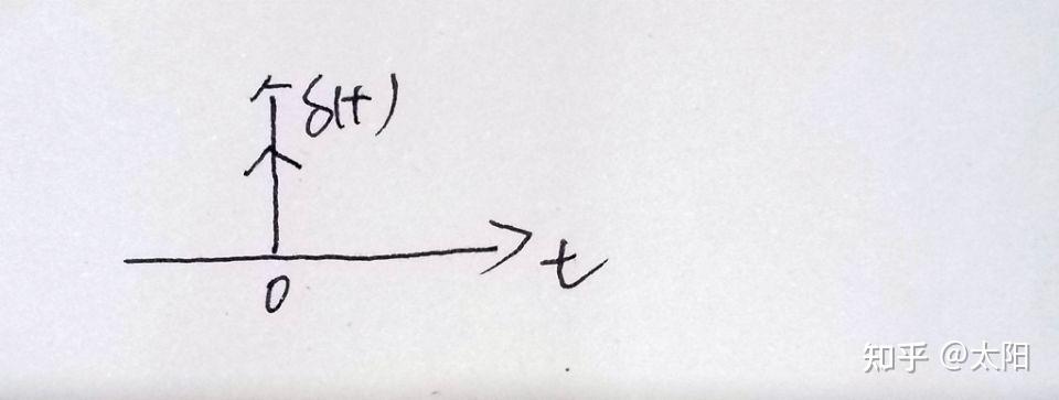 第二章连续系统的时域分析(2) 知乎