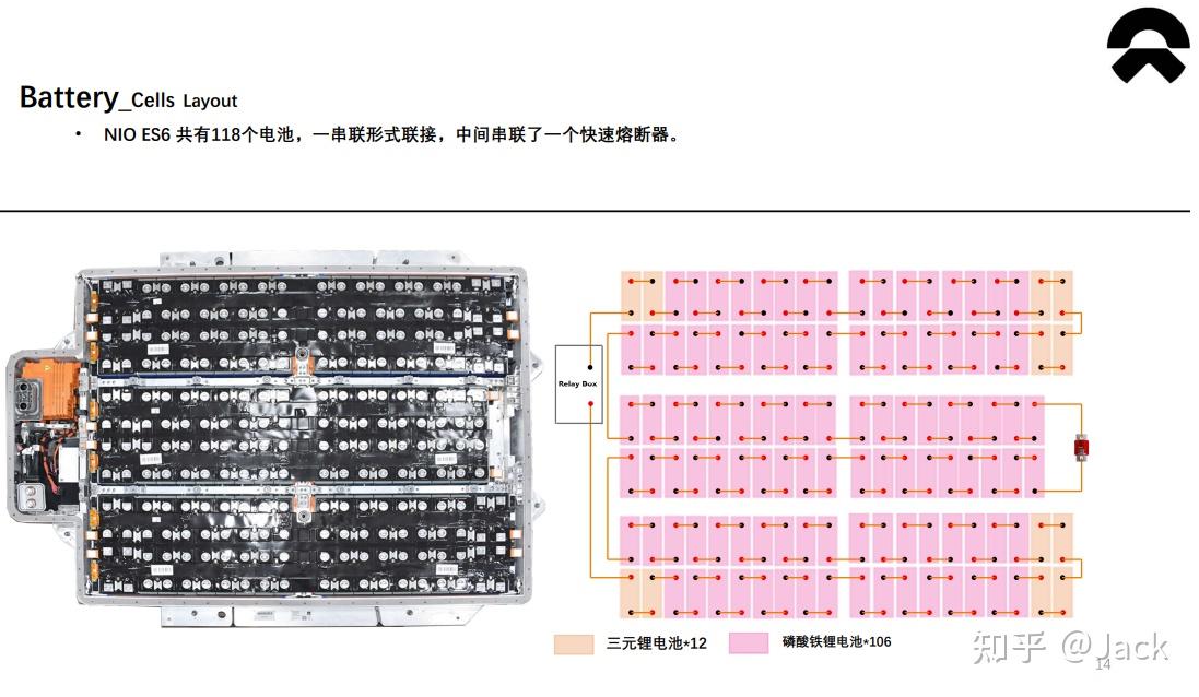 NIO ES6 电池NCM和LFP混合CTP组装电池方式 - 知乎