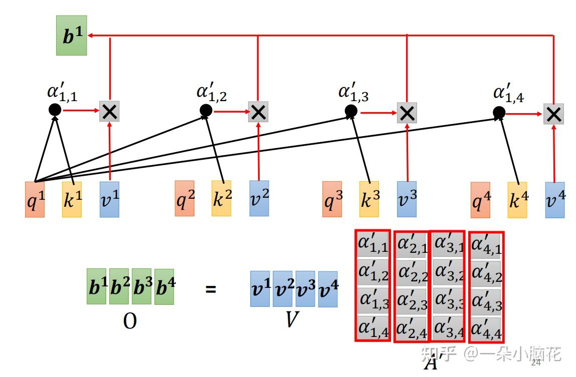 attention中QKV详解 - 知乎