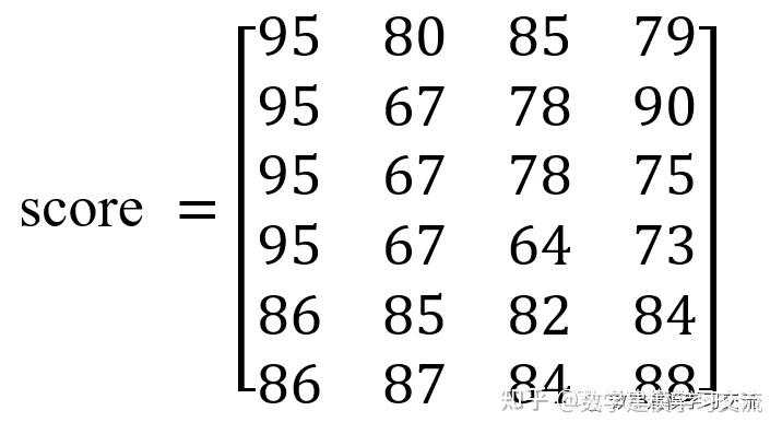 第3章：matlab矩阵的操作第1部分（matlab入门课程）31 复习矩阵的基础知识、32 Matlab中的向量、33 Matlab中