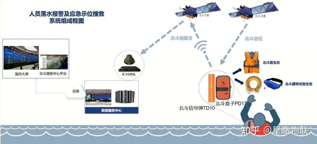 RDSS与RNSS定位技术深度解析（一）——技术原理 - 知乎