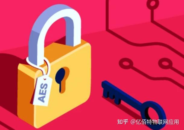 典型加密算法：AES与RSA加密 - 知乎