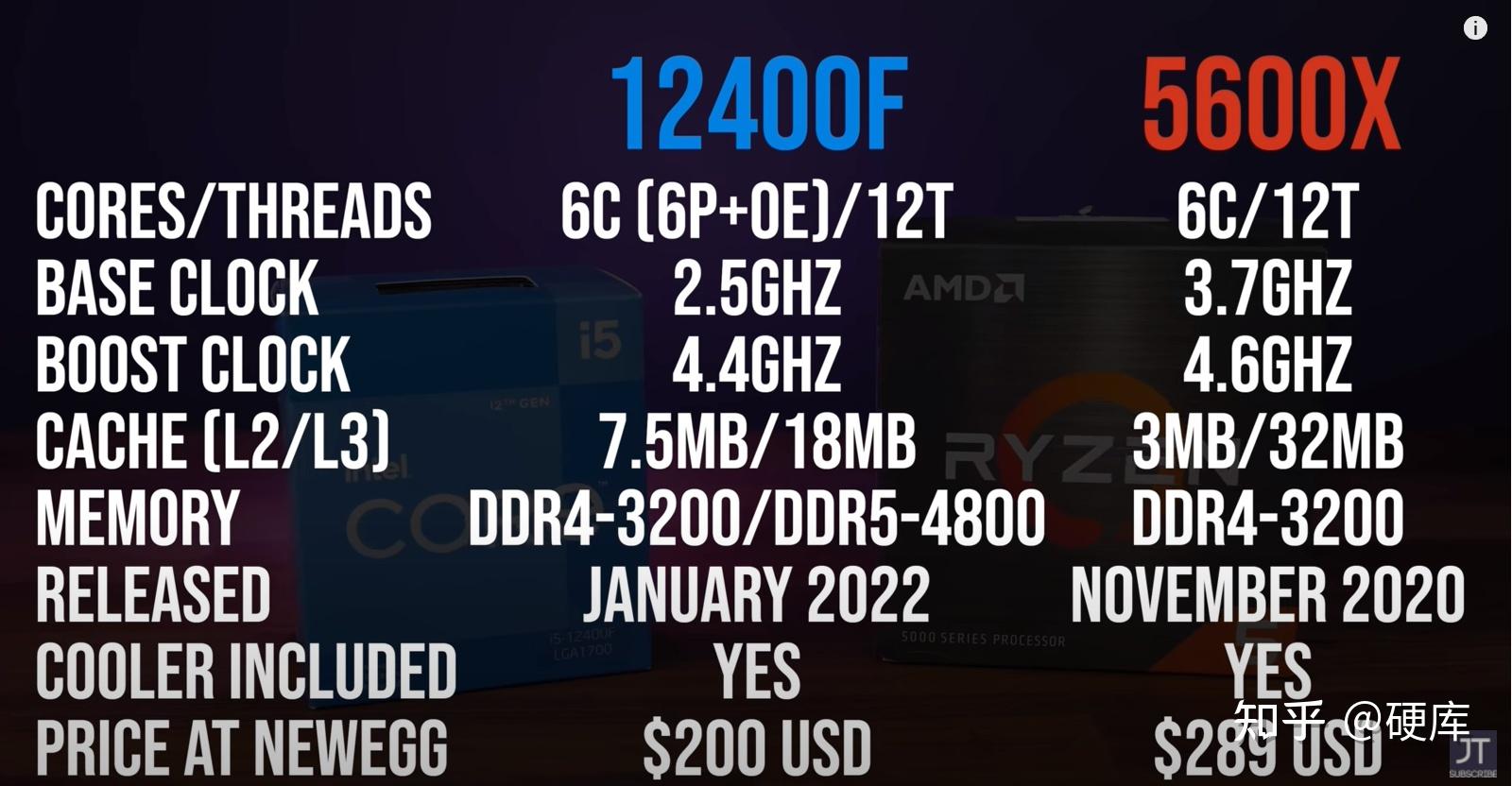 i5 12400f对比5600x哪个强 性能差多少 玩游戏和生产力选哪个好 - 知乎