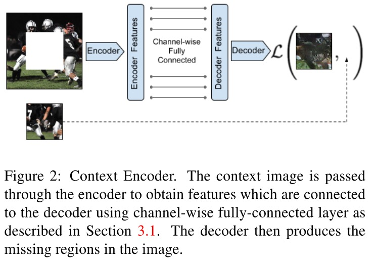 「II-1」Context Encoders - 知乎