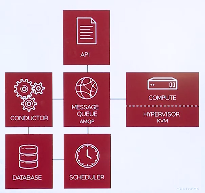 OpenStack—Nova - 知乎