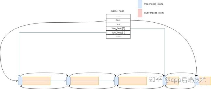 DPDK : 内存管理和分配的解析 - 知乎