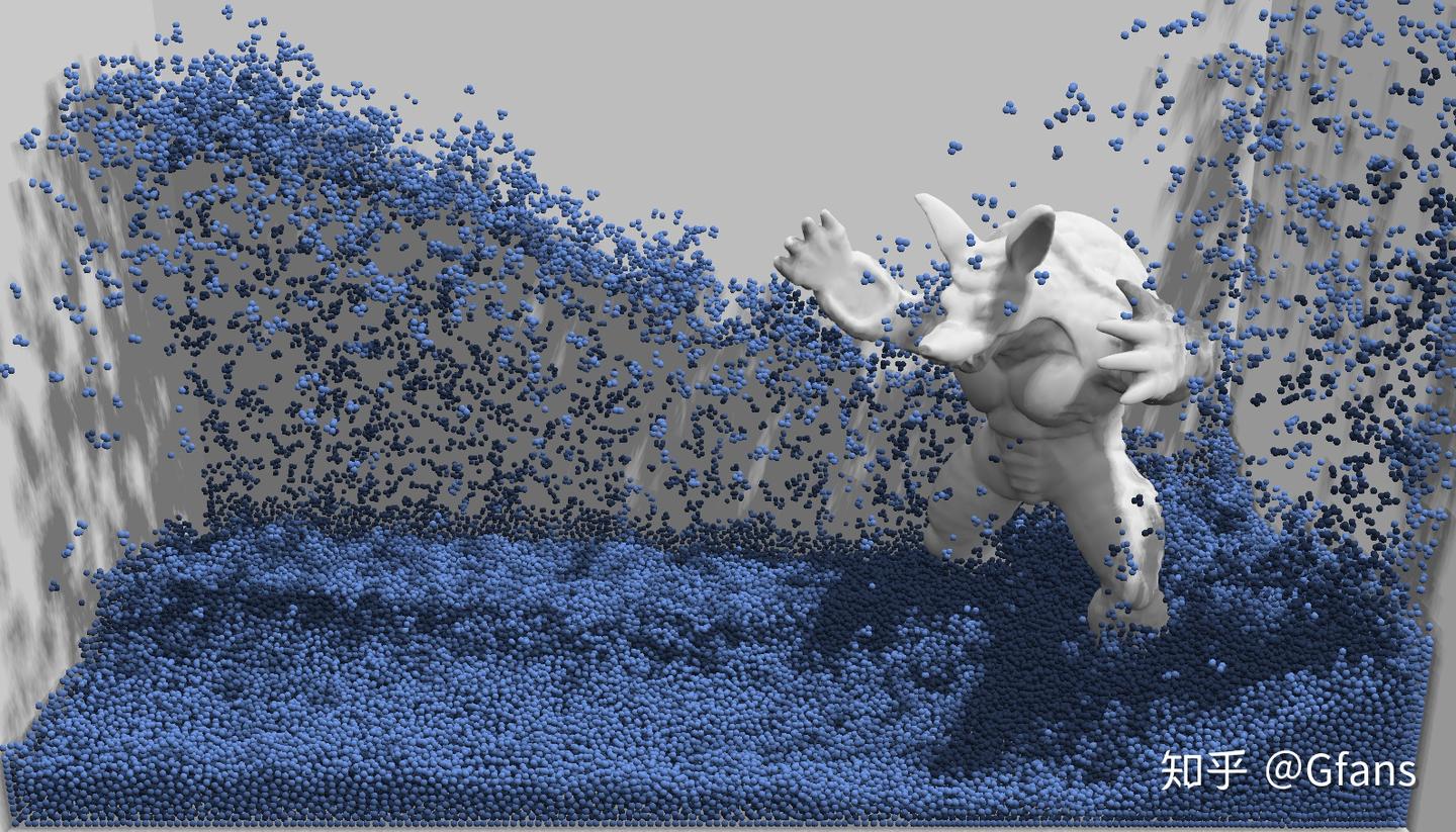 【深入浅出 Nvidia FleX】(2) Position Based Fluids - 知乎