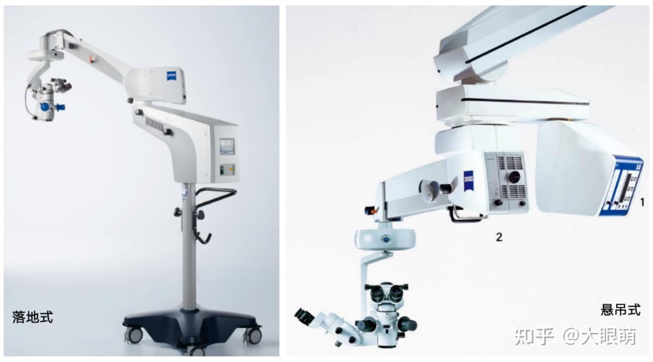 眼科手术显微镜 - 知乎