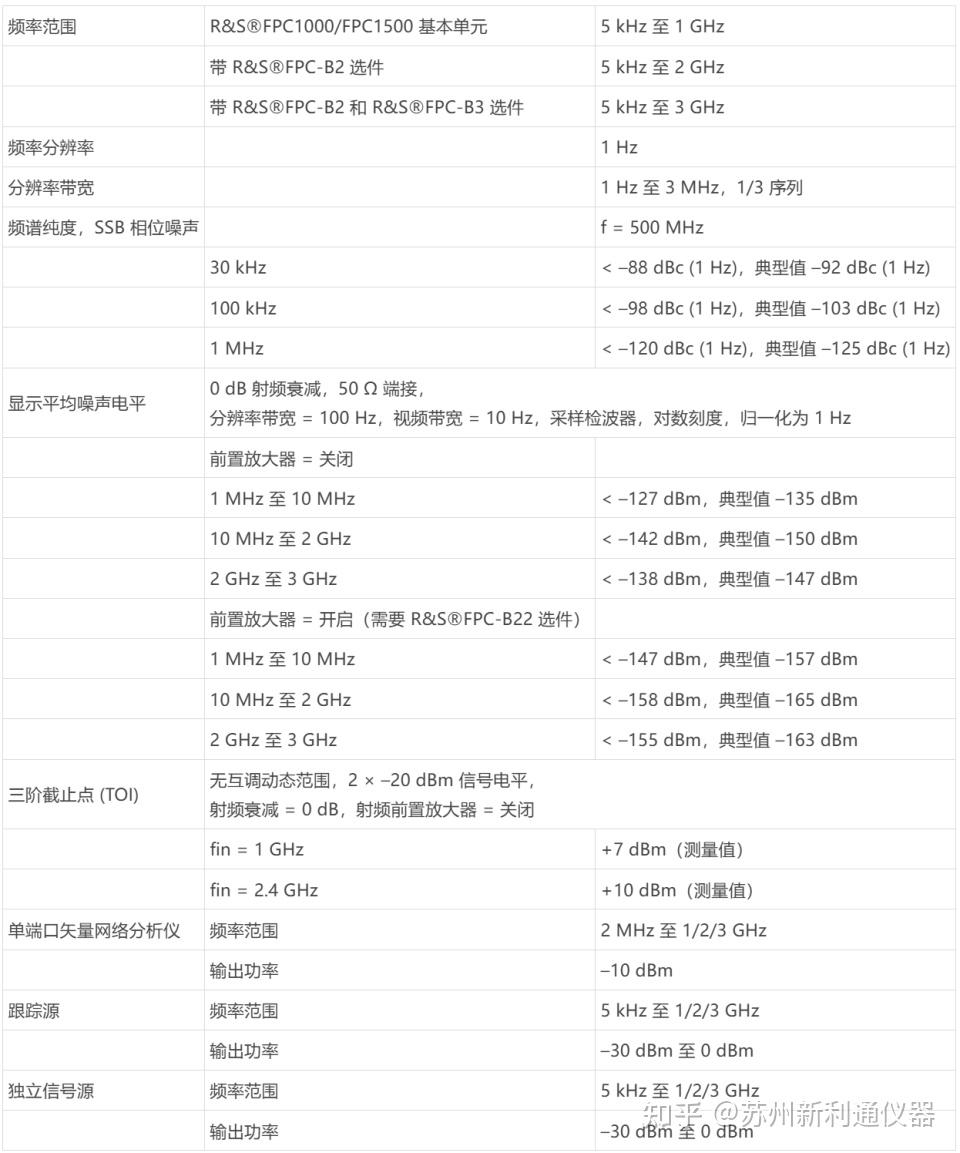 R&S FPC1500 三合一频谱分析仪 - 知乎