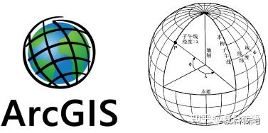 CASA模型教程 - 知乎