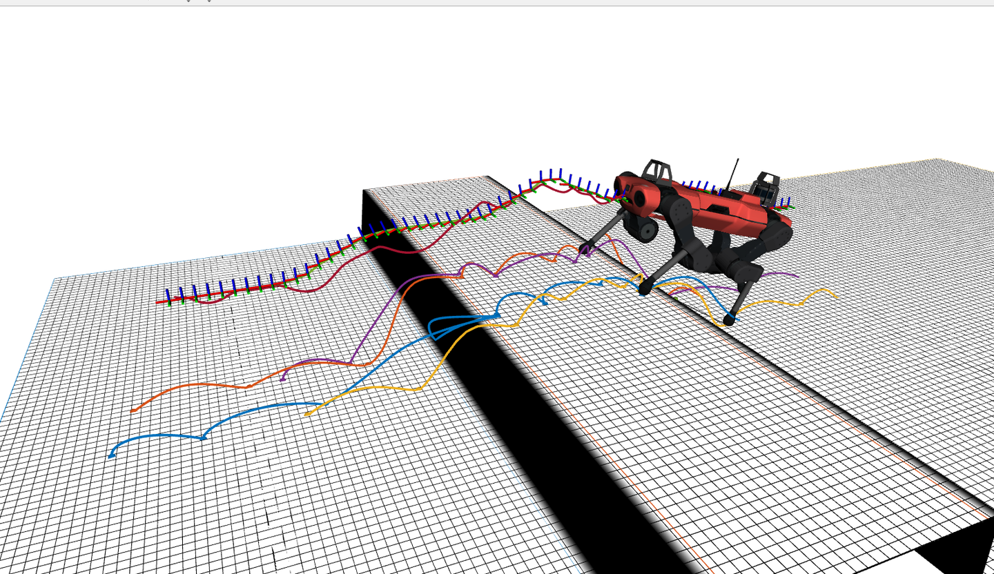 OCS2学习记录（1）—— Tutorial - OCS2 - Farbod Farshidian - 知乎