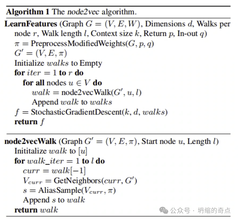 31. BI - 从原理到实例，详解 Node2Vec 算法 - 知乎
