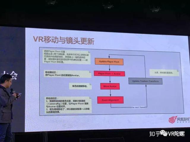 打磨近2年，网易多人开放世界VR游戏《Nostos》是如何开发出来的？ - 知乎