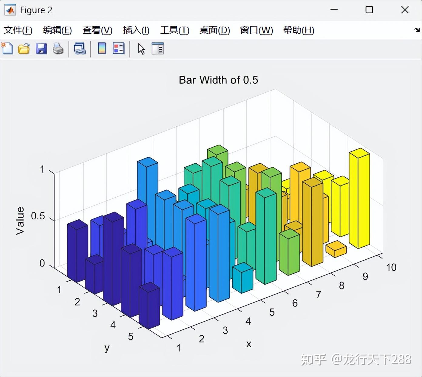 MATLAB的bar3函数绘制三维柱形图实例加程序 - 知乎