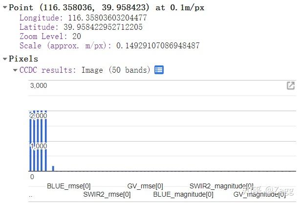 在Google Earth Engine中使用CCDC算法进行变化监测 - 知乎