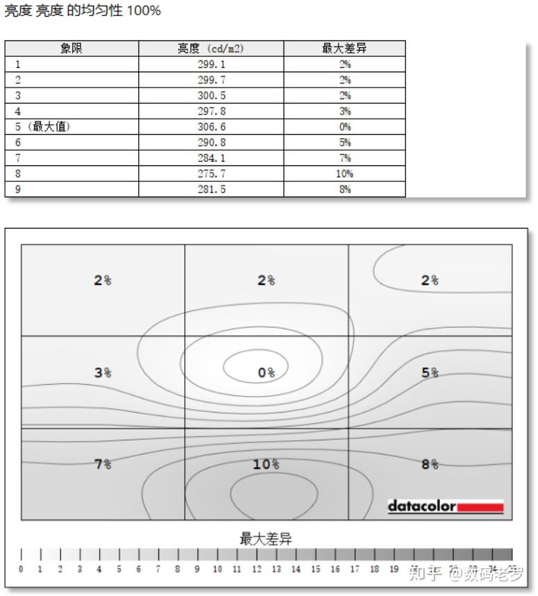 SANC D55深度测评：320Hz电竞之王，创意与性能的完美结合 - 知乎